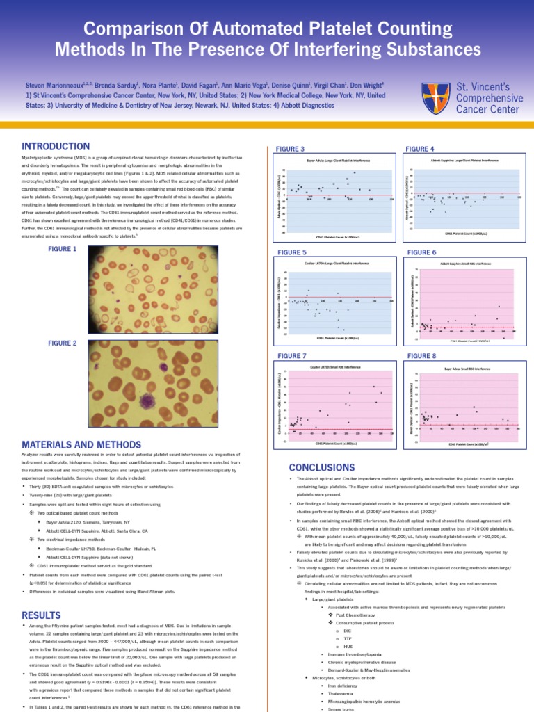 Comparison of Platelet Count Methods in the Presence of Interfering ...