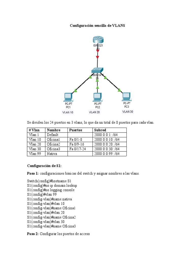 Configuración Sencilla de VLANS IPV6 | PDF | Redes | Arquitectura de ...