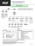 ANA 12 Plus Profile Overview | PDF | Causes Of Death | Epidemiology