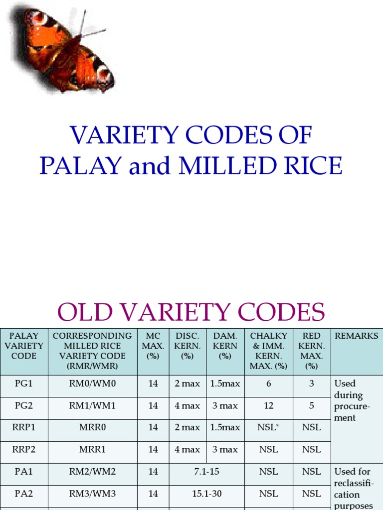 Variety Codes of Palay and Milled Rice | Download Free PDF | Rice ...