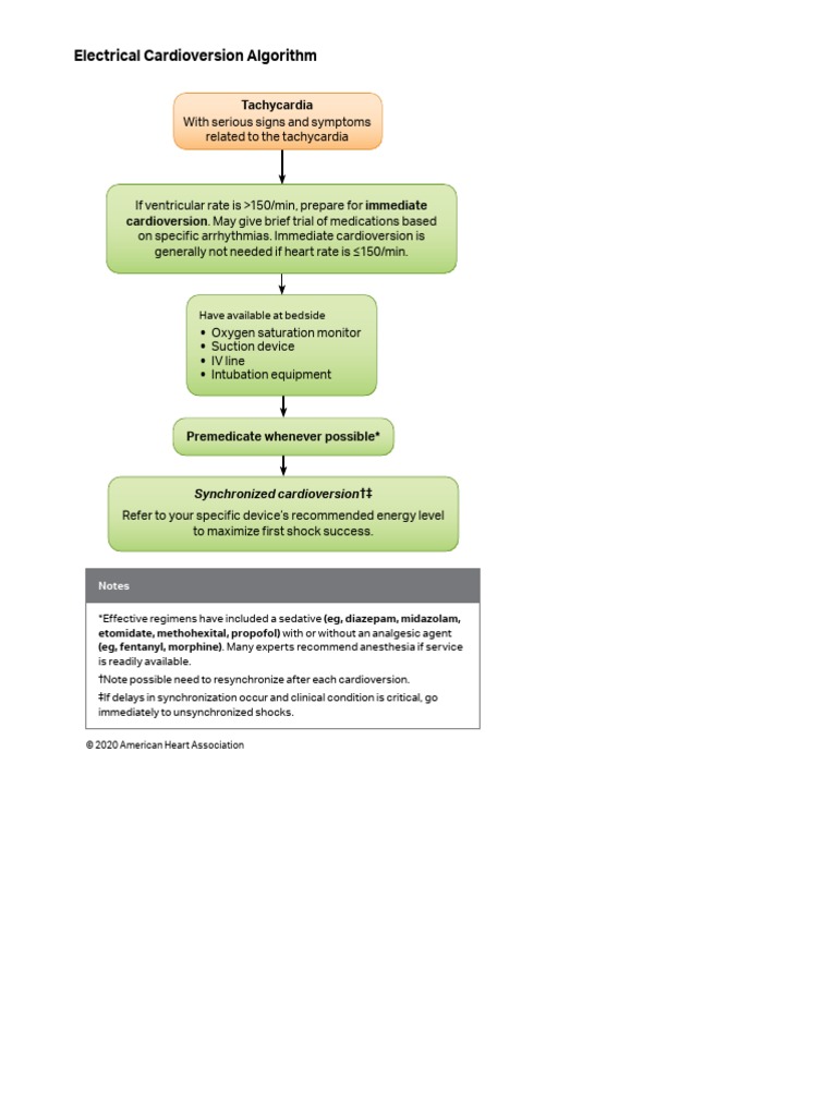 Algorithm-ACLS Electrical Cardioversion 200612 | PDF