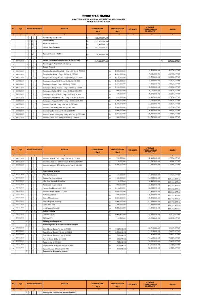 Buku Kas Umum & SPP | PDF