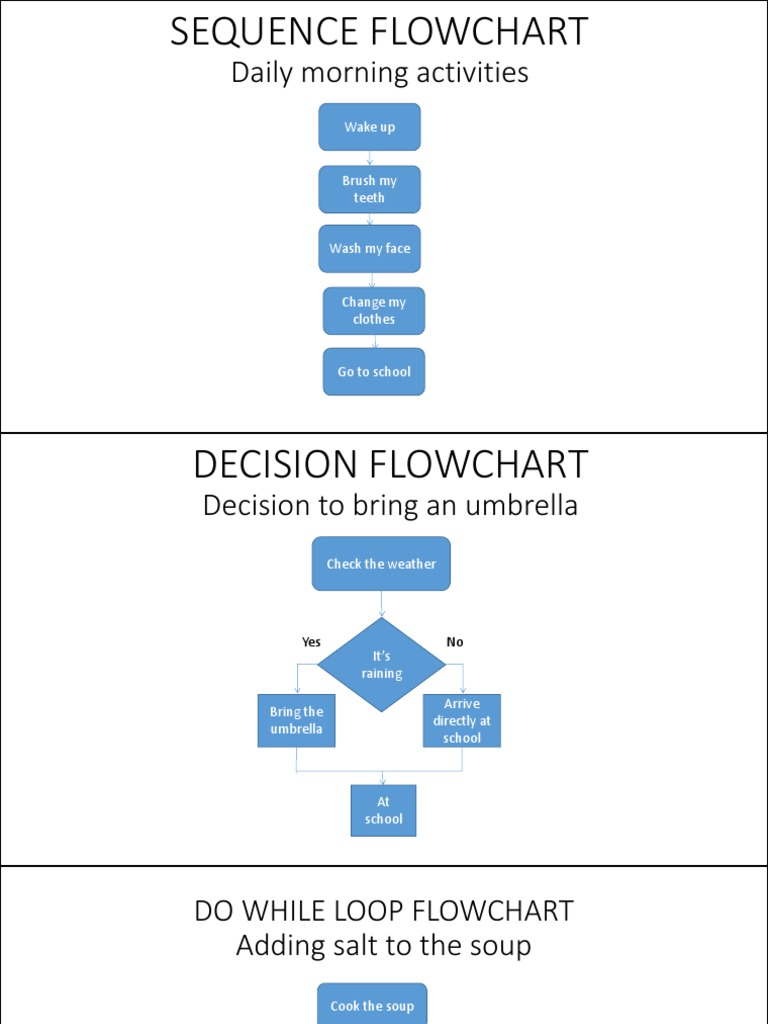 Daily Routine Flowchart Guide | PDF