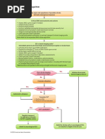 Algorithm-PALS Ped Systematic Approach 200615 | PDF | Cardiac Arrest ...