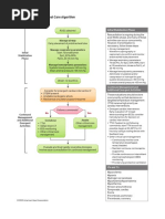Scape Vs Fospe | PDF | Clinical Medicine | Medical Specialties