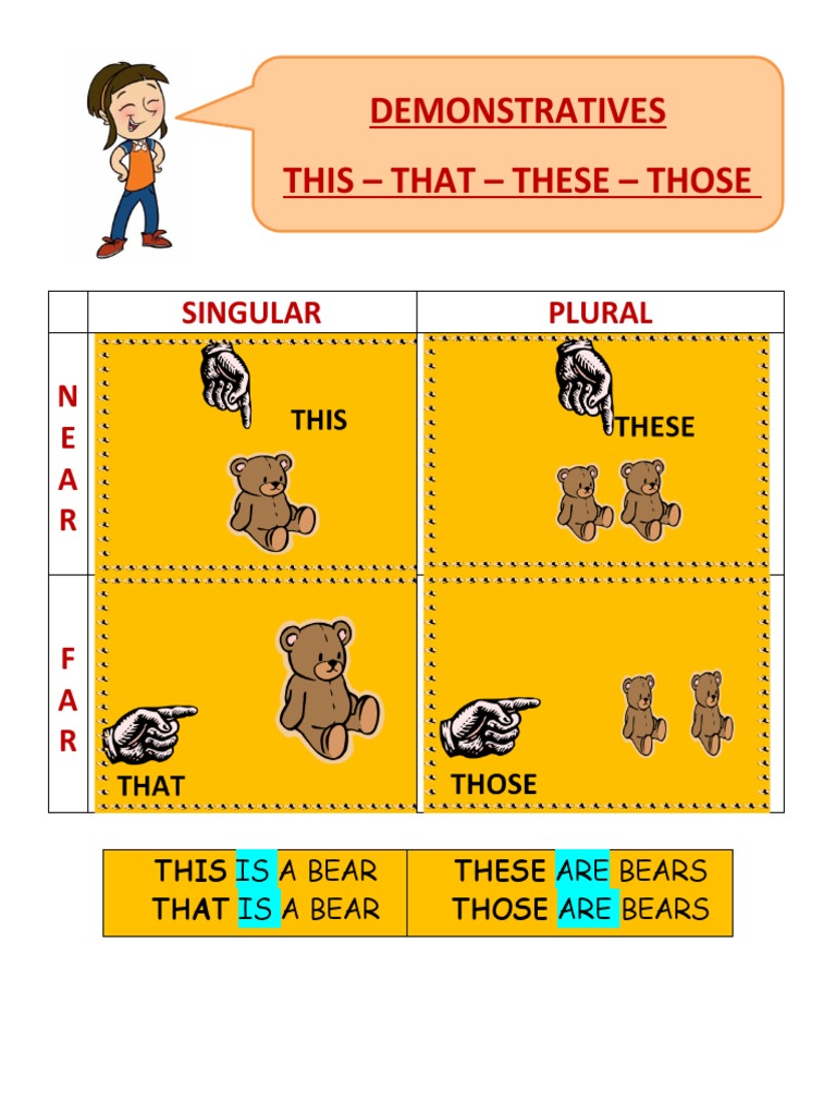 Demonstratives This - That - These - Those: Singular Plural N E A R | PDF