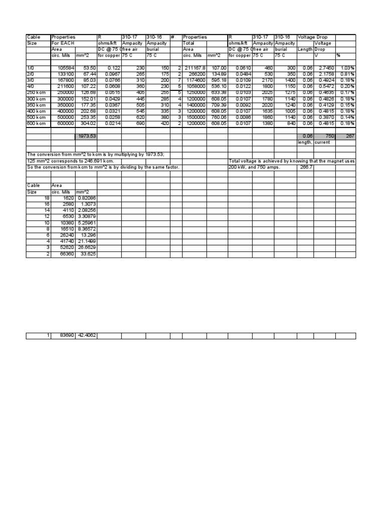 Cable Properties # Properties Voltage Drop Size For Each Total | PDF ...
