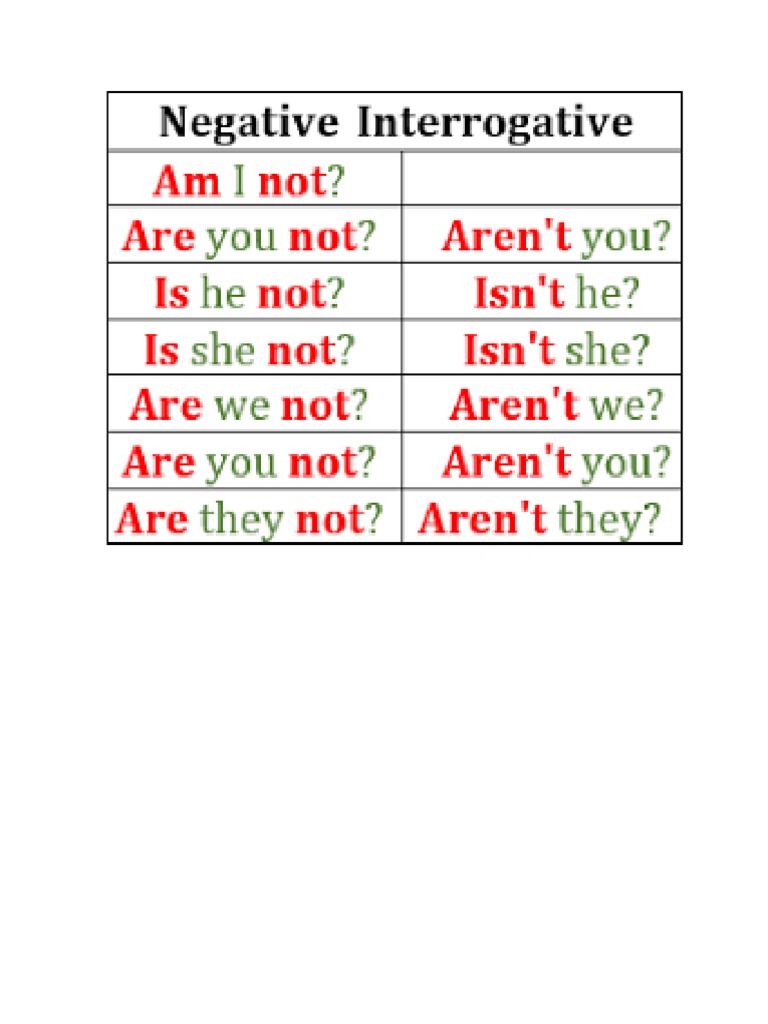 Ejercicios Ingles Negative Form | PDF