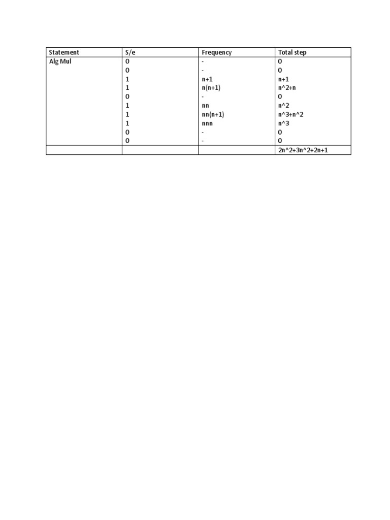 Algorithm Complexity Analysis Steps | PDF