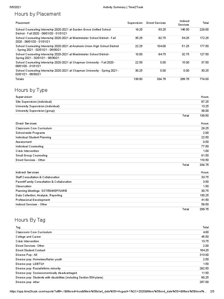 Activity Summary Time2track | PDF | School Counselor | Education Theory
