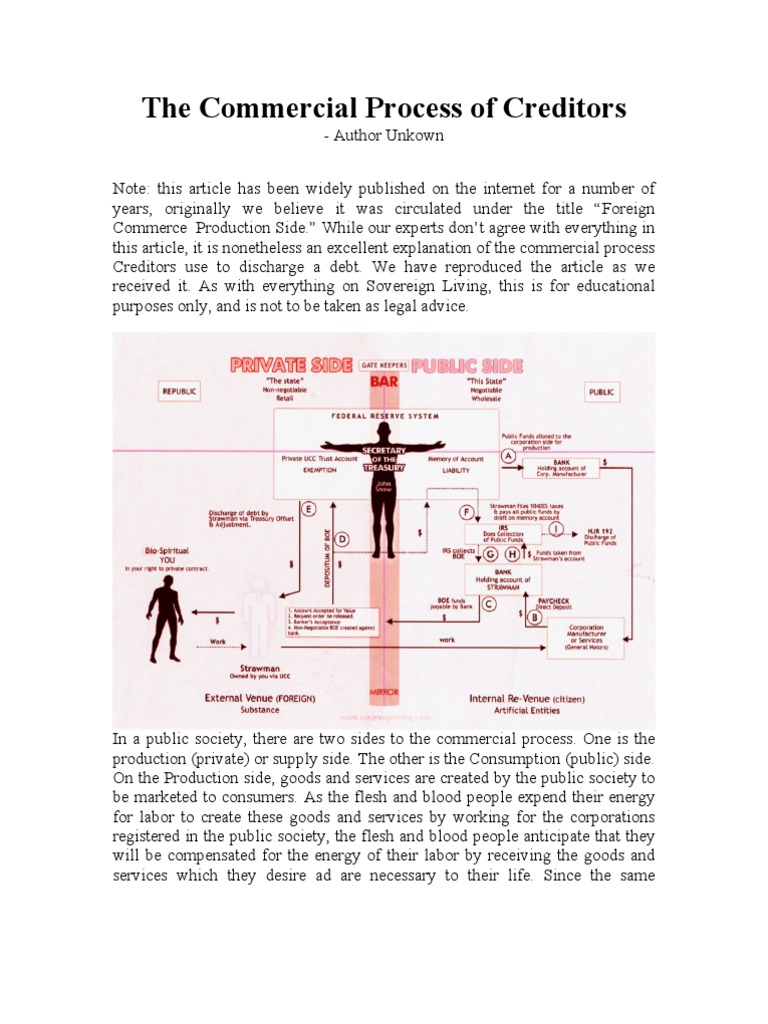 The Commercial Process of Creditors | PDF | Negotiable Instrument | Banks