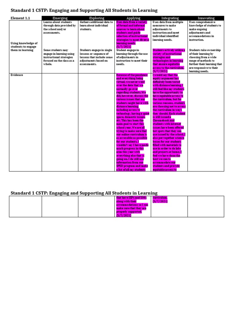 CSTP 1 Garcia 5 | PDF | Curriculum | Reading Comprehension