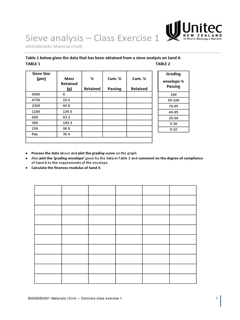 Sieve Analysis - Class Exercise 1: ENGGDE4201 Material (Civil ...