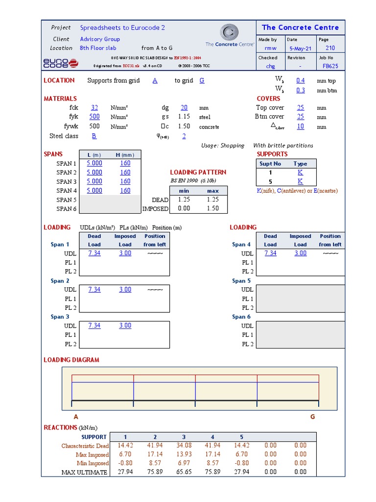 TCC31 One-Way Slabs | PDF | Building Materials | Mechanical Engineering