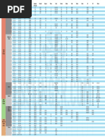 Watch Battery Cross Reference Chart | PDF | Energy Storage | Galvanic Cells