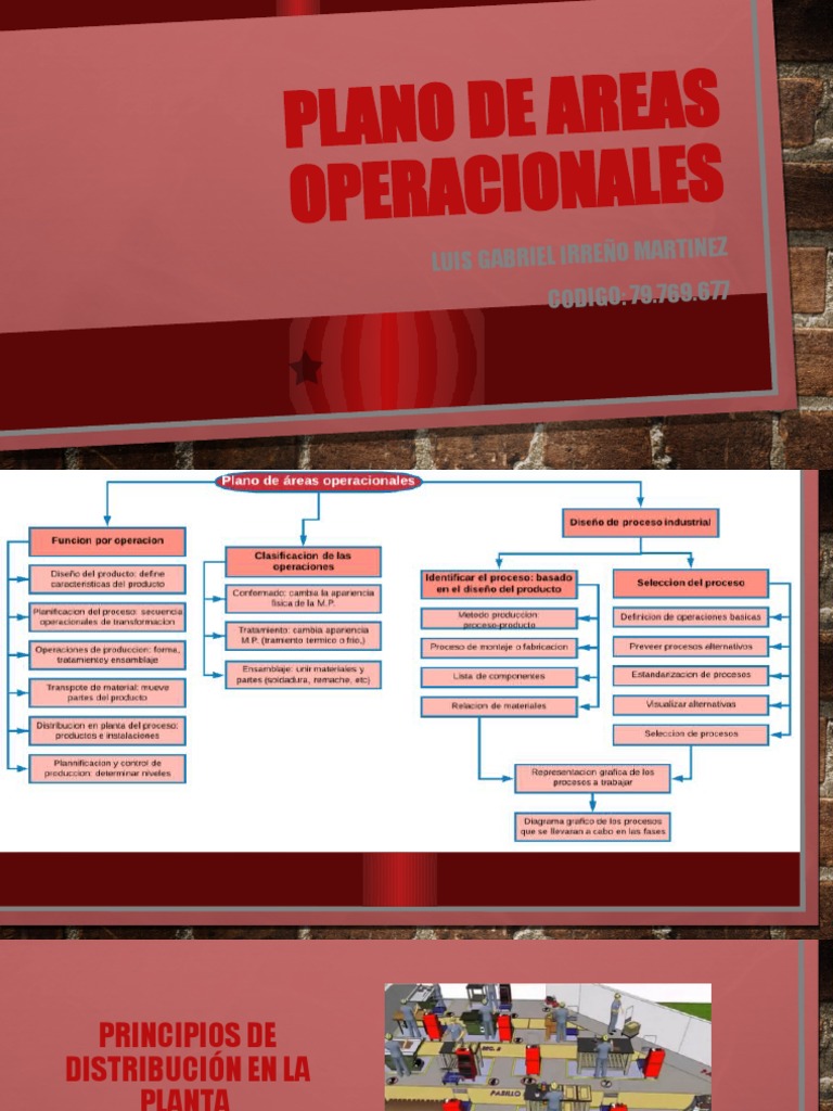 (Individual) Plano de Areas Operacionales | PDF