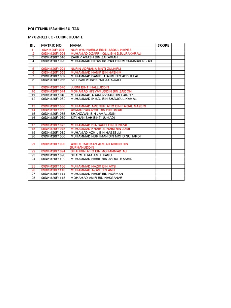 List of Students and Their Matriculation Numbers from Politeknik ...