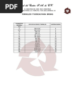 Tabla de Brocas para Machos de Pernos | PDF