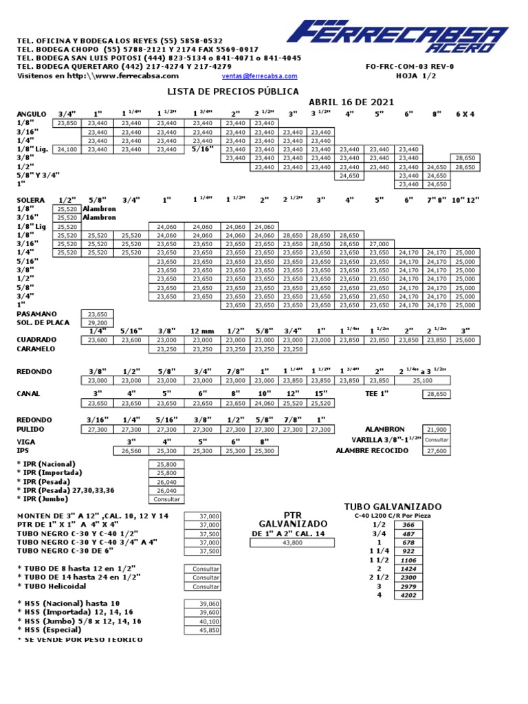 ListaDePrecios Ferrecabsa | PDF