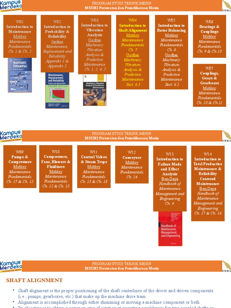 MS3282 Shaft Alignment Techniques | PDF | Machines | Applied And ...