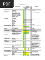 Clinical Pathway Uap | PDF