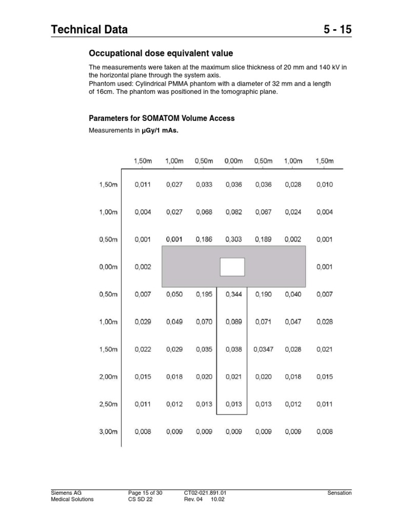 Curvas de Isodosis Siemens Quad | PDF | Vision | Nature