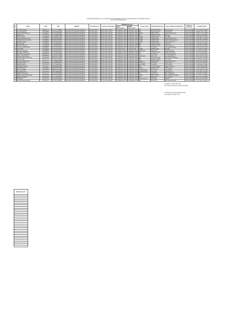 Data Insentif Usulan Ppds Pulmonologi FK Unri-1 | PDF