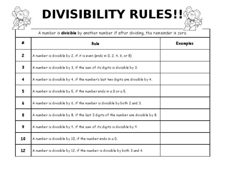 Essential Divisibility Rules Explained | PDF