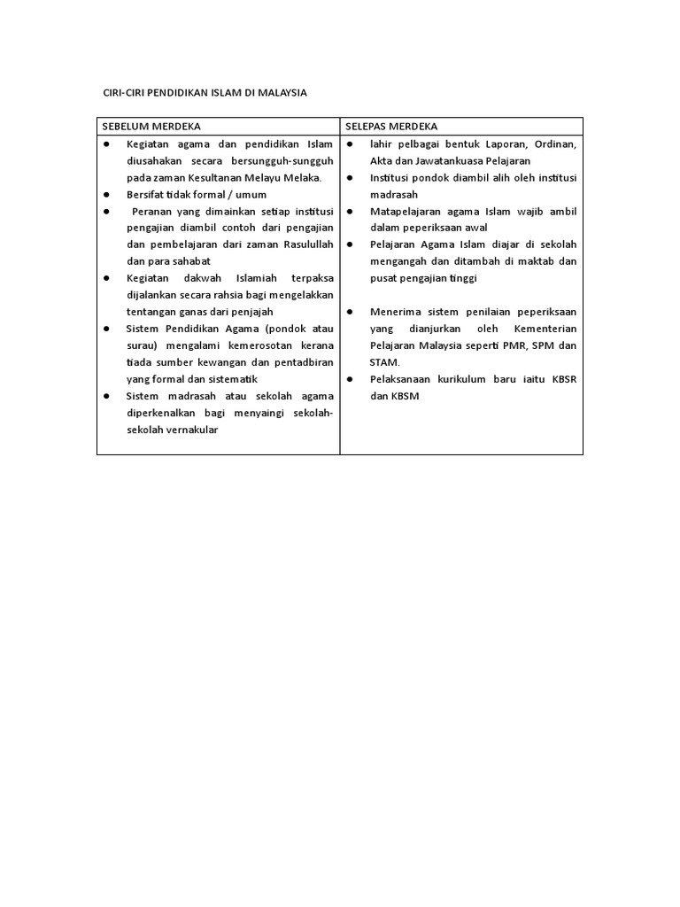CIRI Ciri Pendidikan Islam Sebelum Selapas Merdeka | PDF