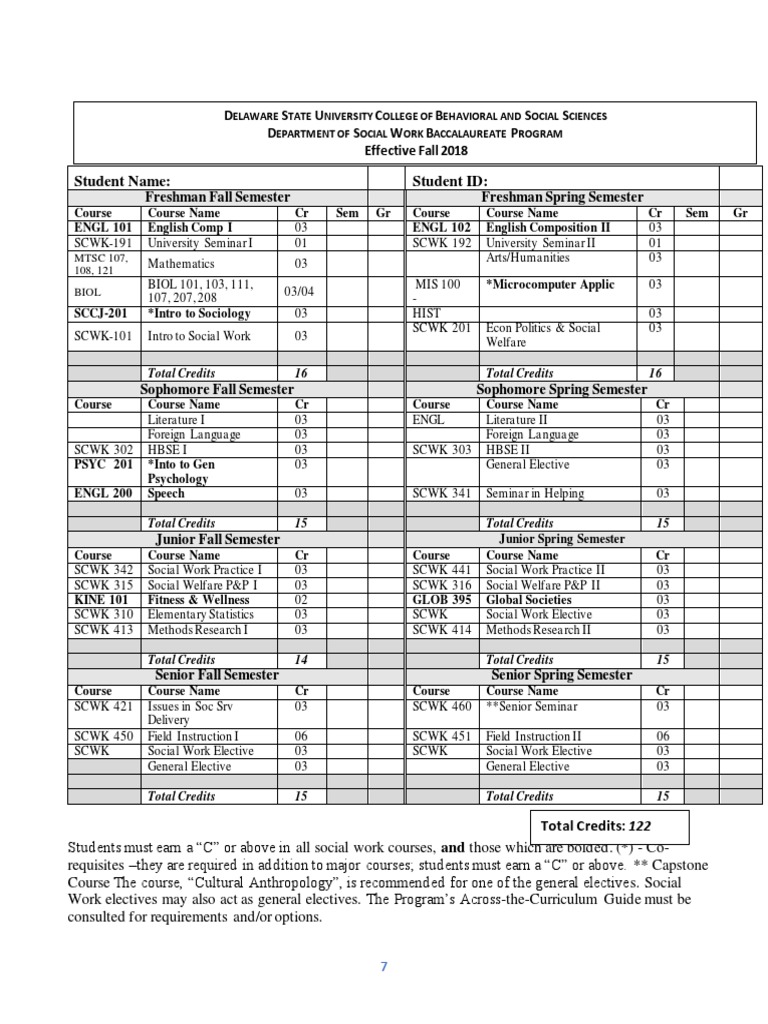 BSW Sequence Chart | PDF | Human Nature | Science