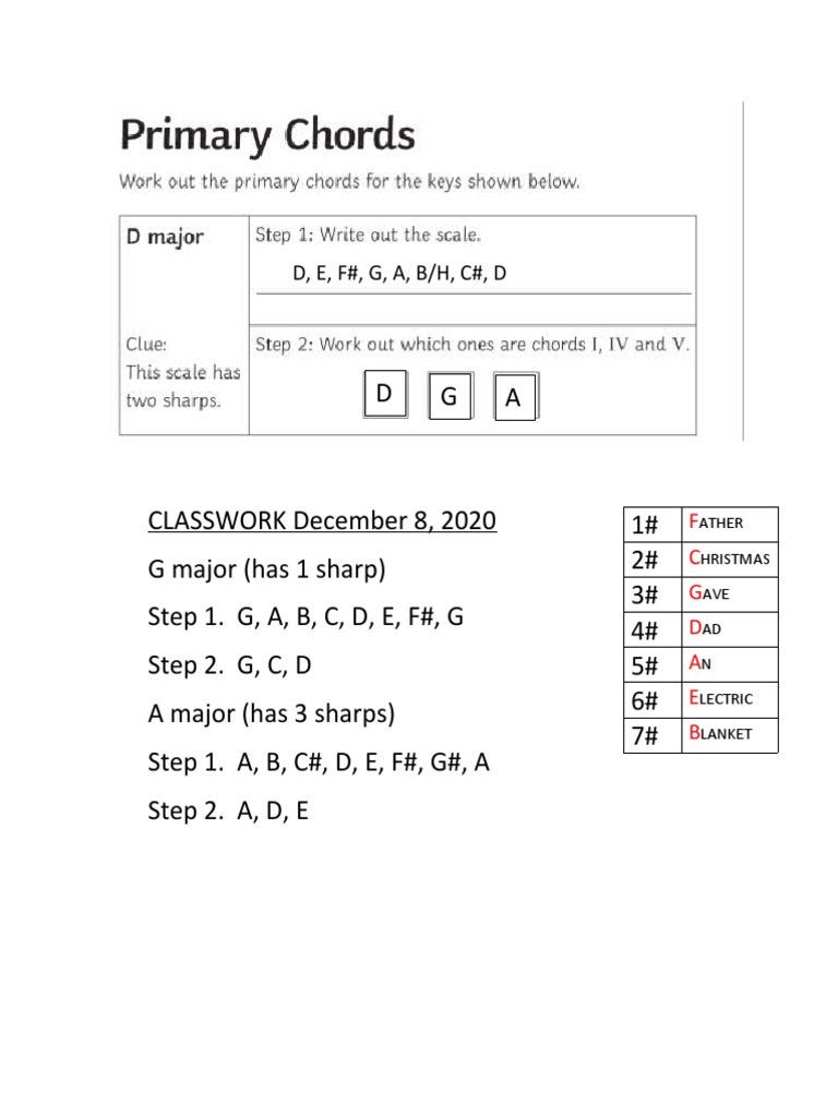 Primary Chords Father Christmas Gave Dad An Electric Blanket | PDF