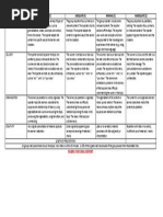Extemporaneous Speech Rubrics | PDF | Gesture | Nonverbal Communication