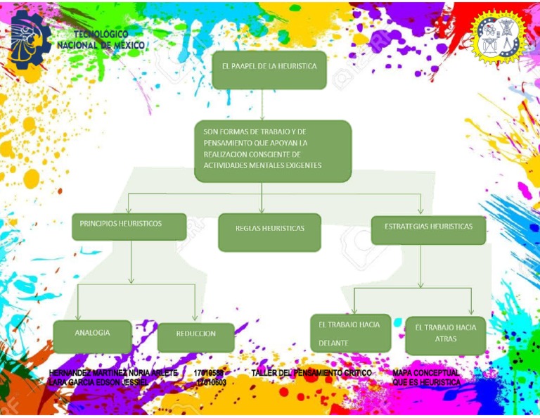 Mapa Conceptual Heuristica | PDF