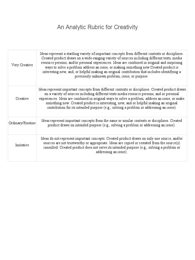 Analytic Rubric For Creativity | PDF