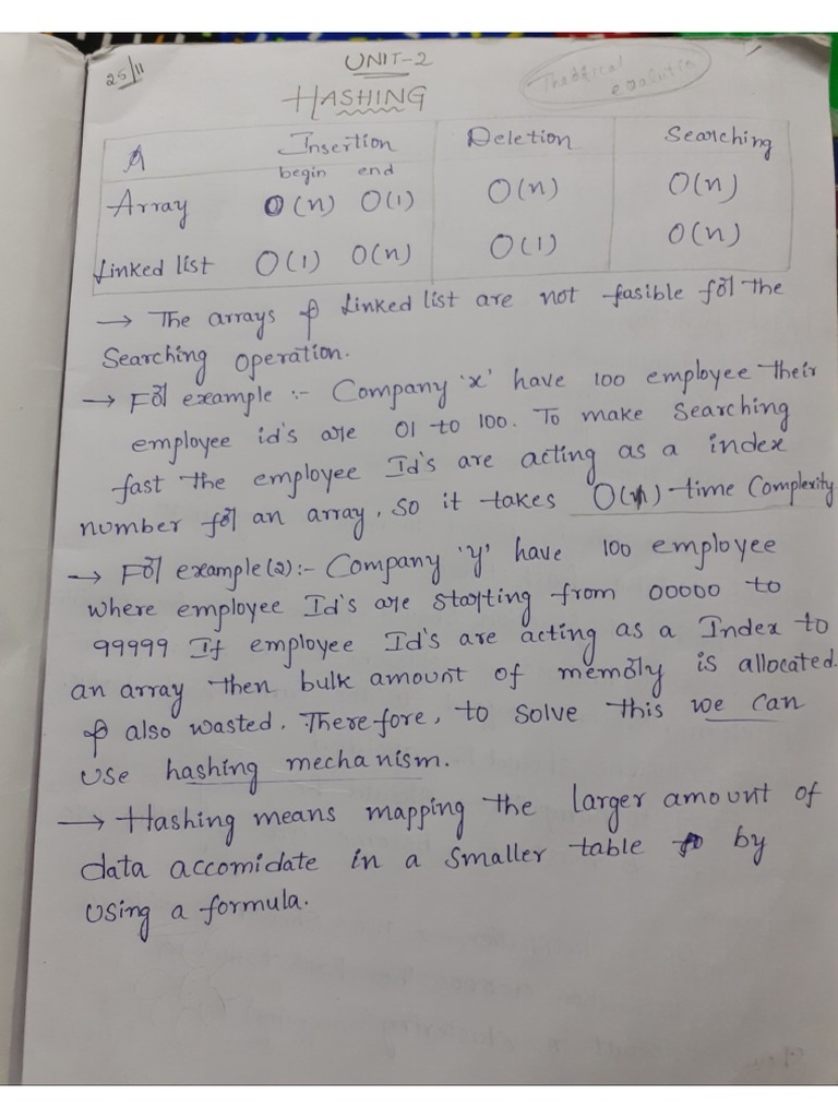 Unit 2 ADS Notes | PDF