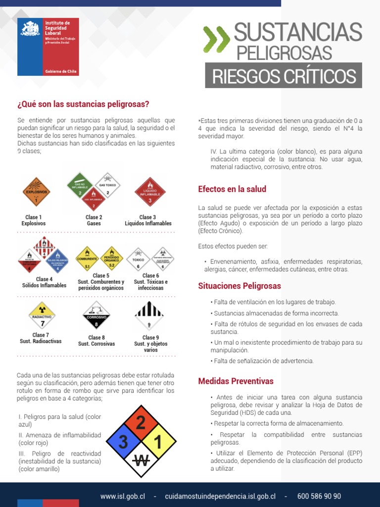 004 Ficha Sustancias Peligrosas | PDF | Toxicidad | Desintegración radioactiva