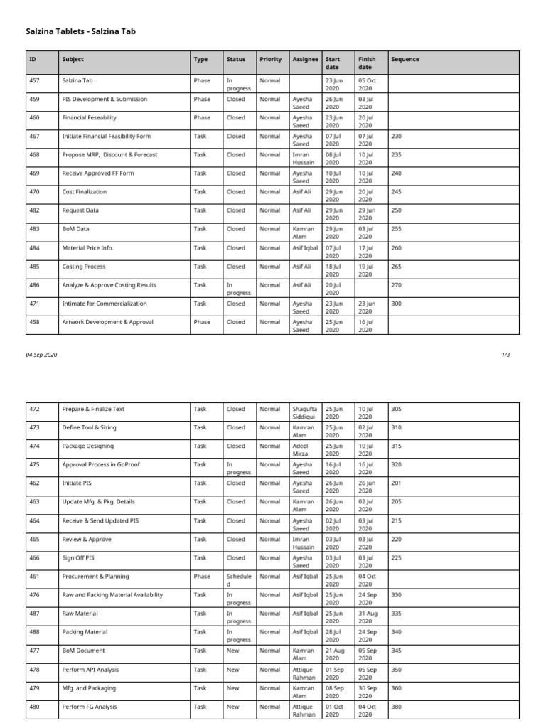 Salzina Tablets - Salzina Tab: ID Subject Type Status Priority Assignee ...