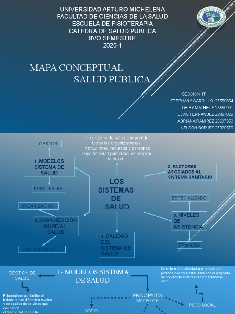 Salud Publica - Mapa Sistema Salud | PDF | Hospital | Asistencia sanitaria preventiva