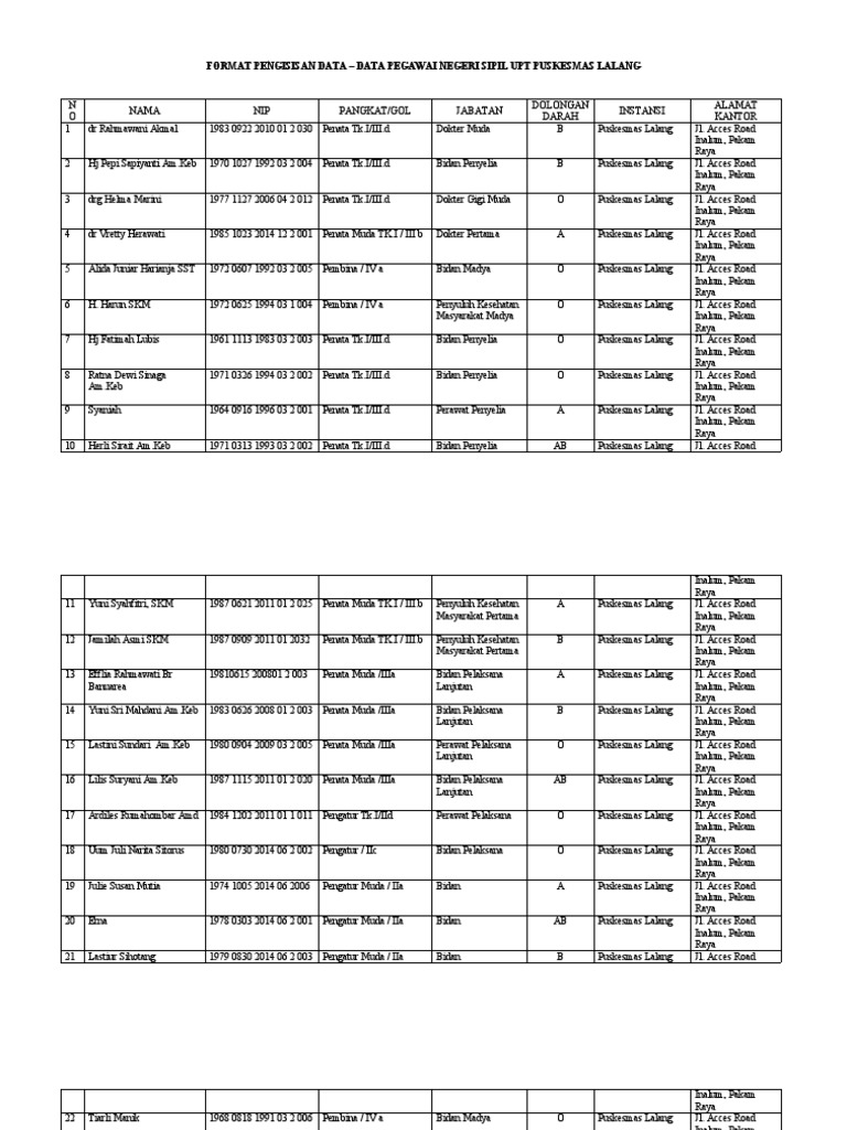 FORMAT PENGISISAN DATA Golongan Darah | PDF