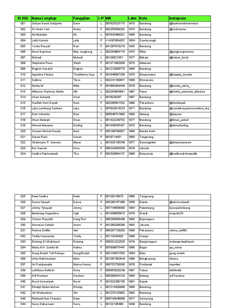 Daftar Kontak Lengkap ID BBI | PDF