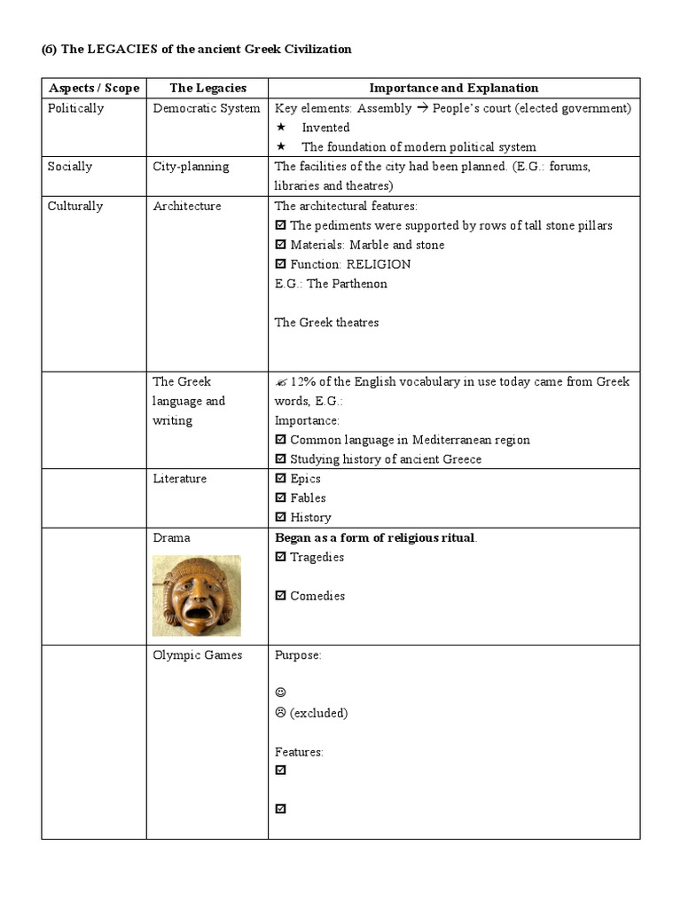The Legacies of The Greek Civilization | PDF | Classics