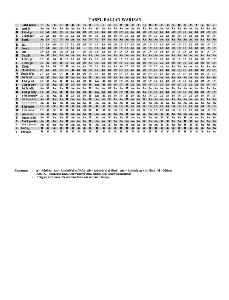 Tabel Waris Abd Basith | PDF