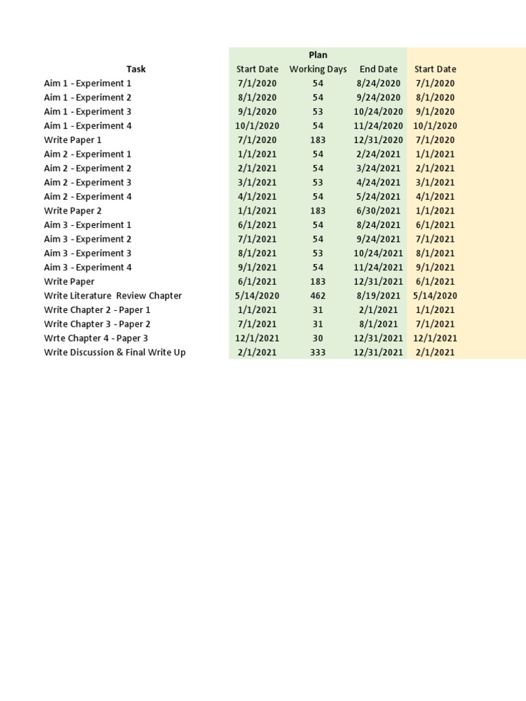 PHD Completion Plan Template | PDF