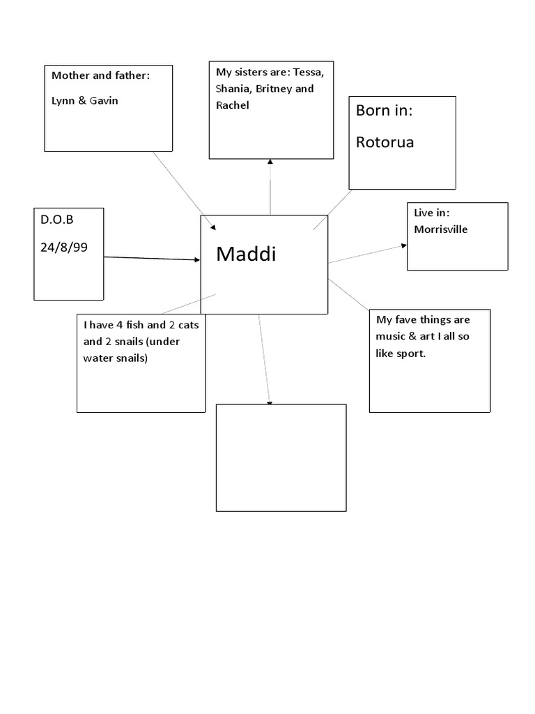Mind Map | PDF