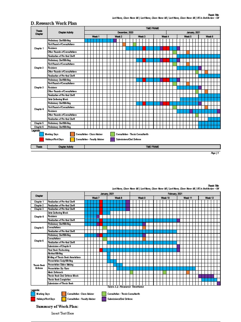 Gantt Chart | Download Free PDF | Thesis | Writing