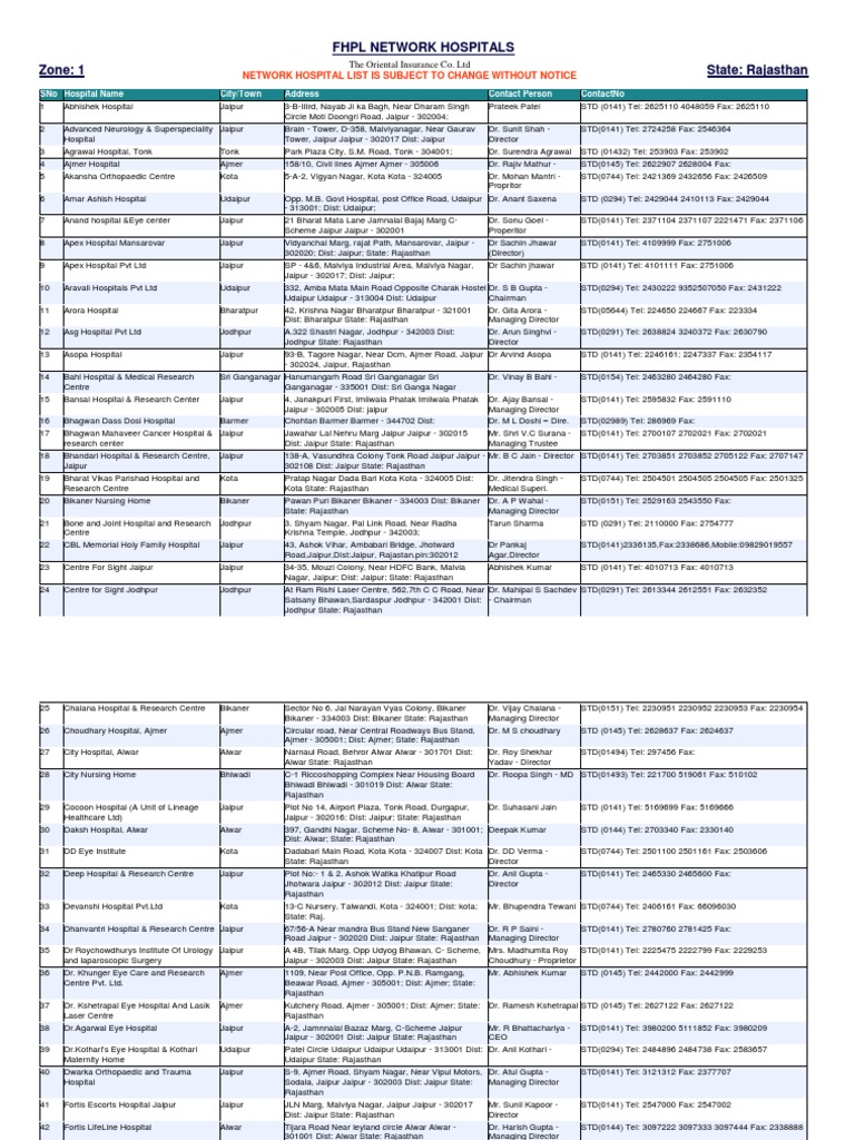 FHPL Network Hospitals in Rajasthan | PDF | Sikhism