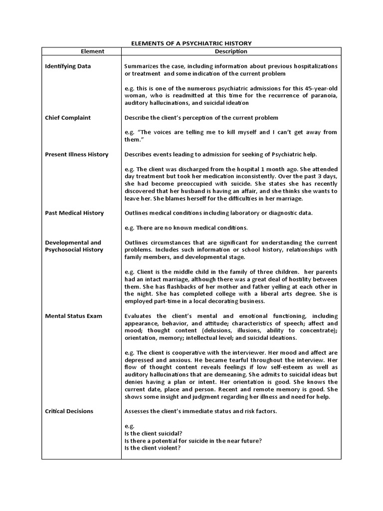 Elements of A Psychiatric History | PDF | Psychiatry | Mental And ...
