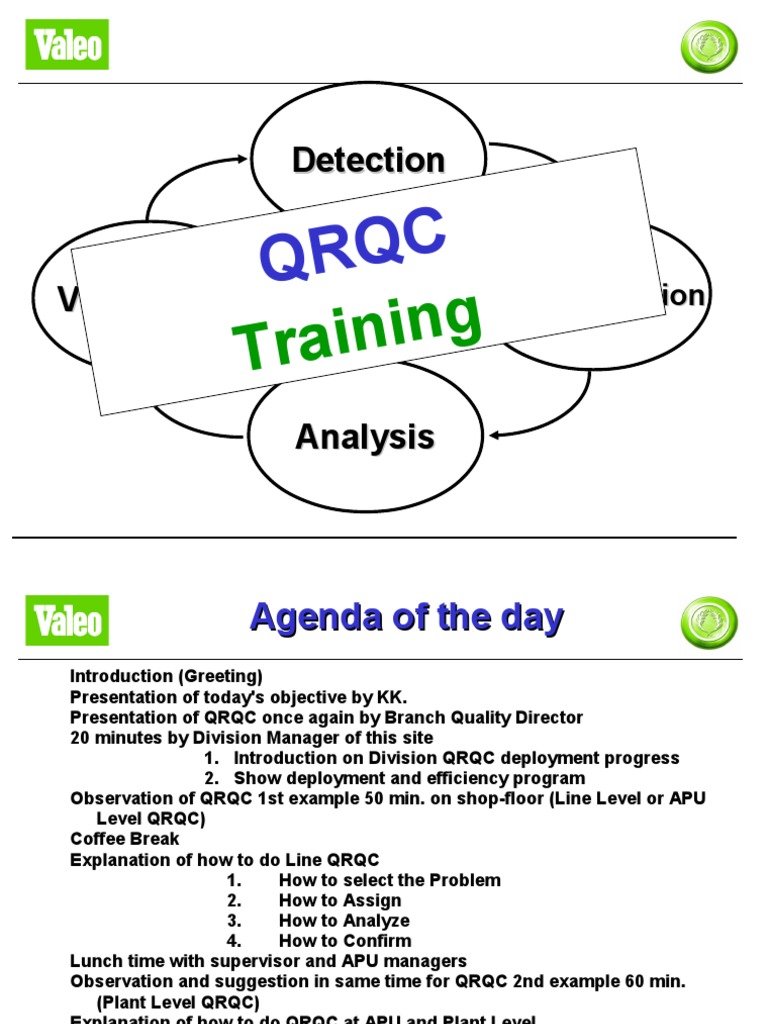 QRQC Training Module | PDF | Cognition | Business