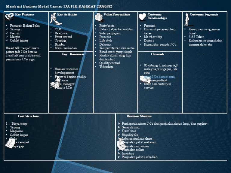 Business Model Canvas Template | PDF