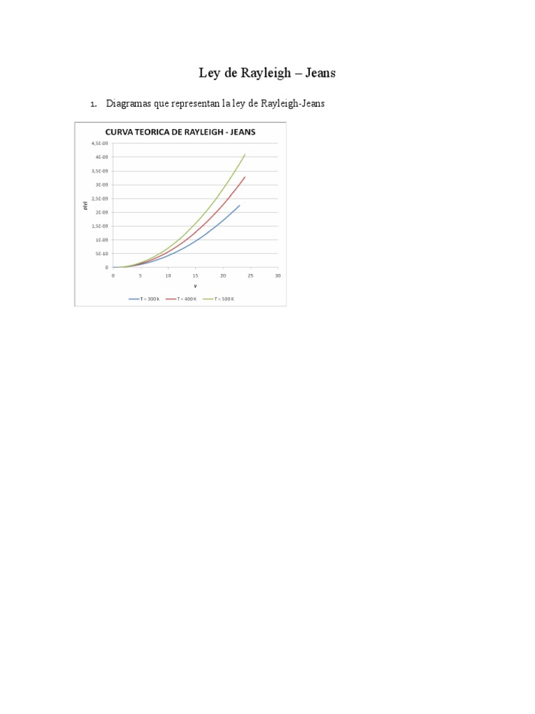 Ejercicio Radiación Del Cuerpo Negro- Ley de Rayleigh - Jeans | PDF